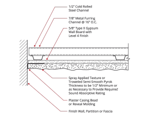Perimeter-Detail – Pyrok Acoustment