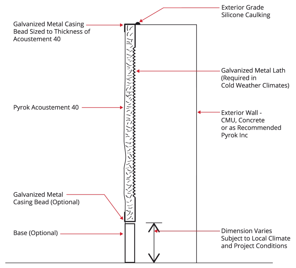 TopEdgeWarmWeather | Pyrok Acoustment