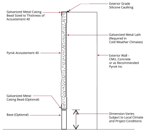 TopEdgeWarmWeather – Pyrok Acoustment